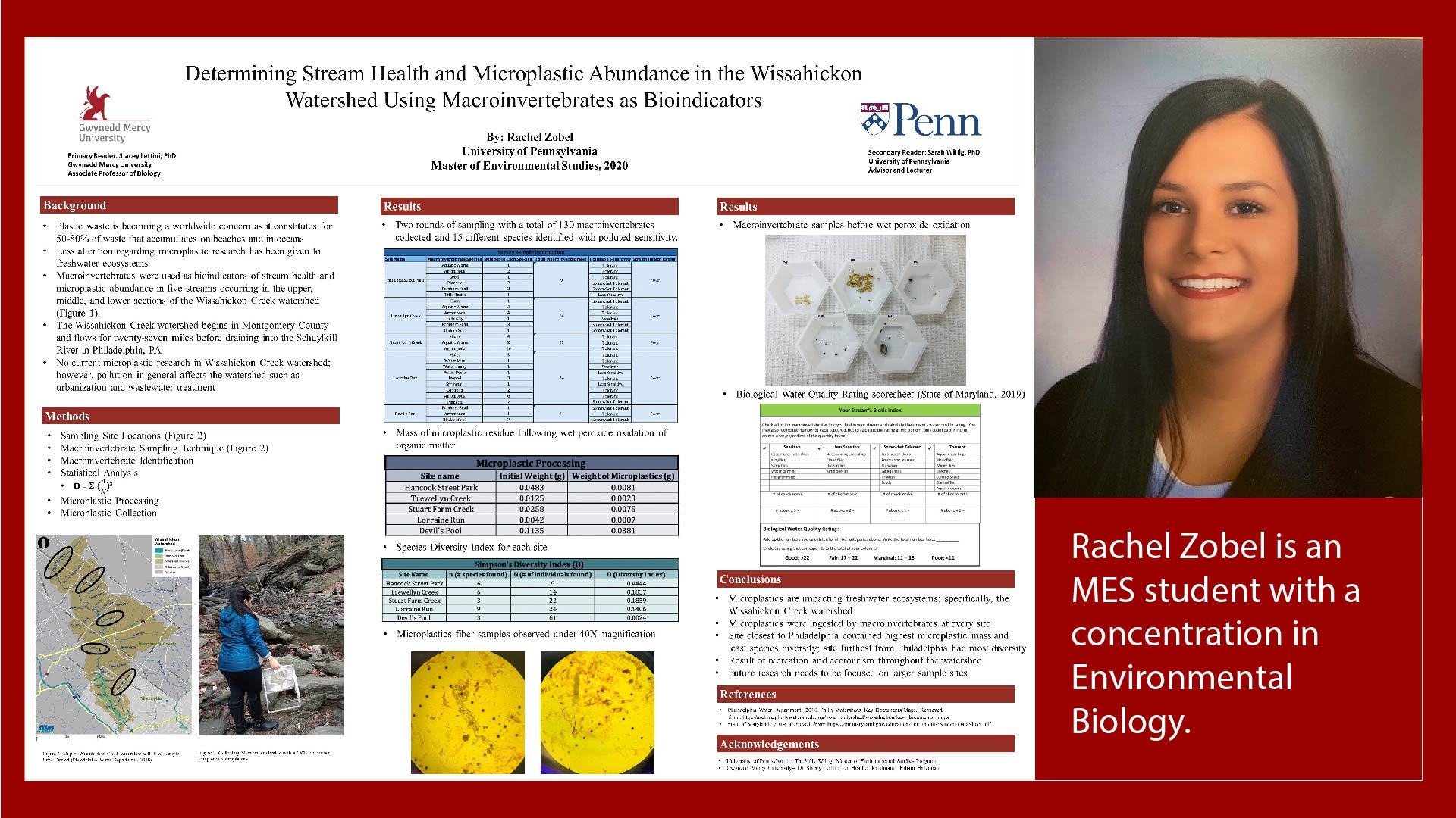 2020 MES Graduates | Penn LPS